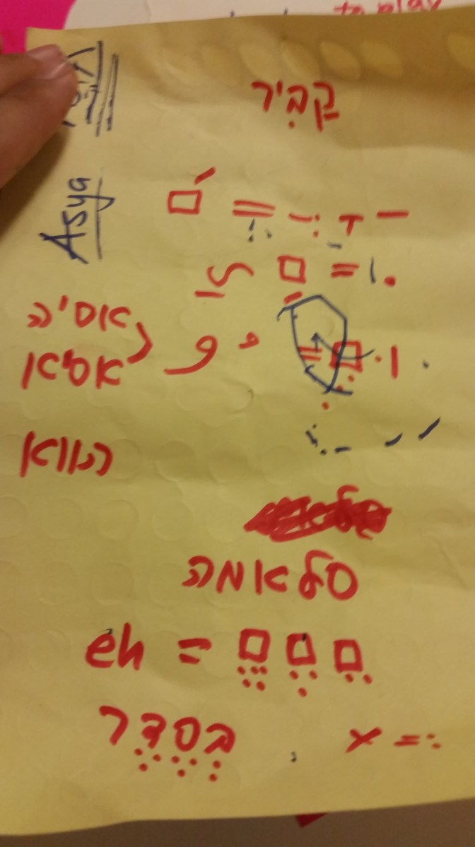 Dugri: Lost in Translation – Planting Roots Bearing Fruits